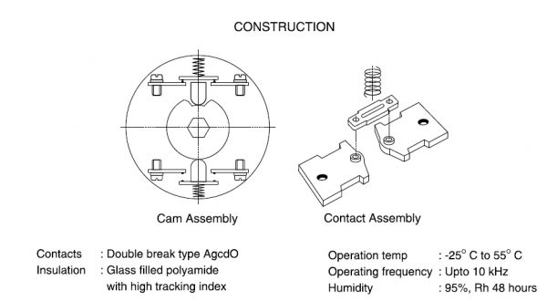 Rotary Cam Switches - SelectSwitches