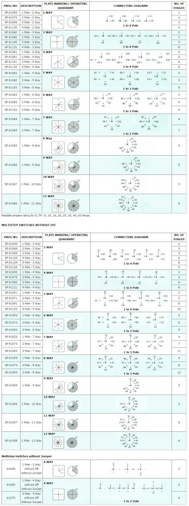 Multistep Switches – SelectSwitches
