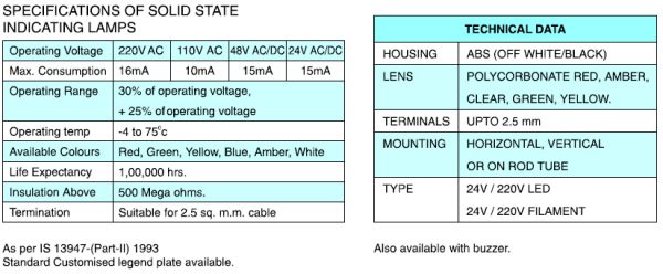 Led Indicating Lamps – SelectSwitches