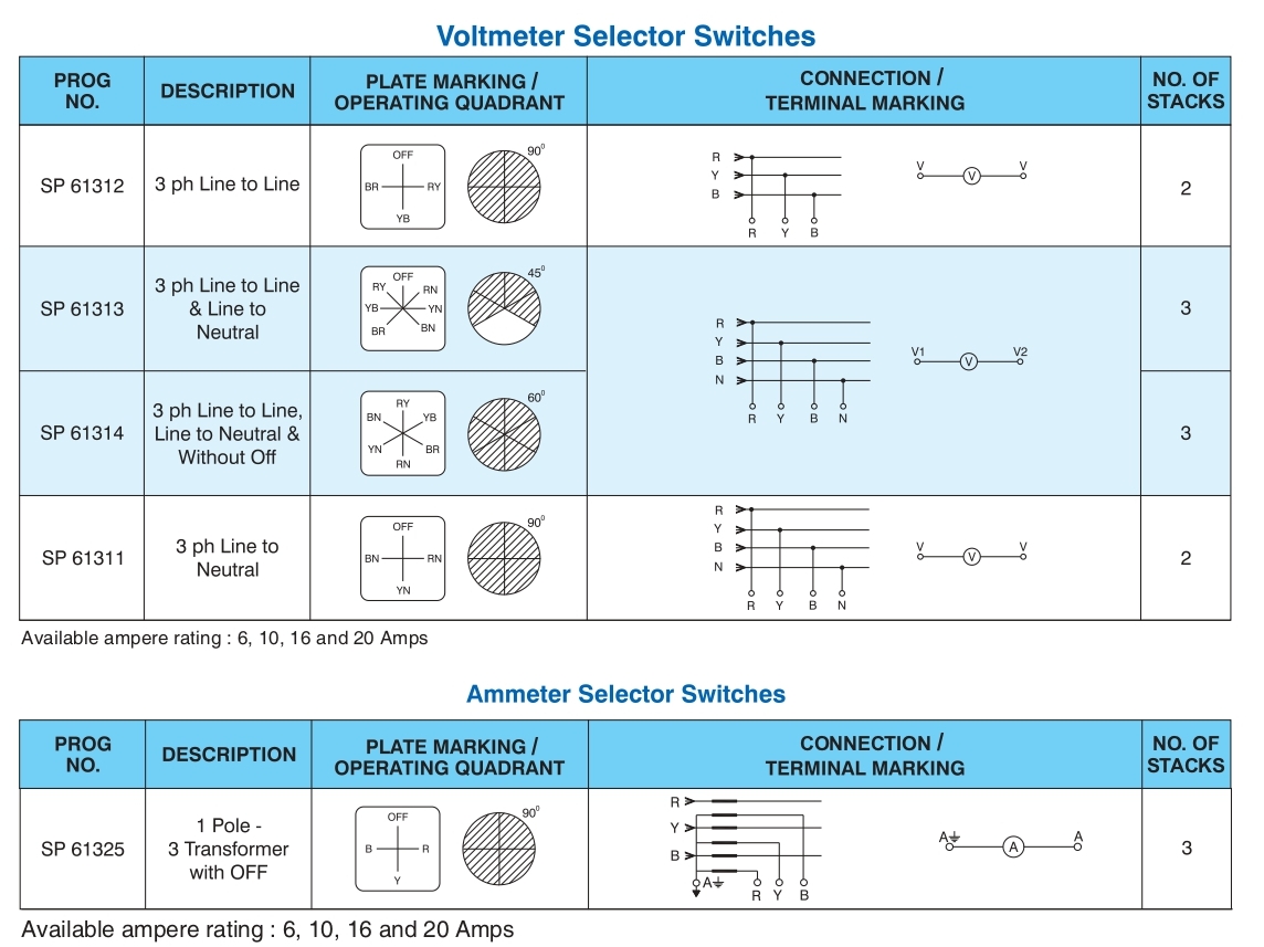 Instrumentation Selector Switches - SelectSwitches