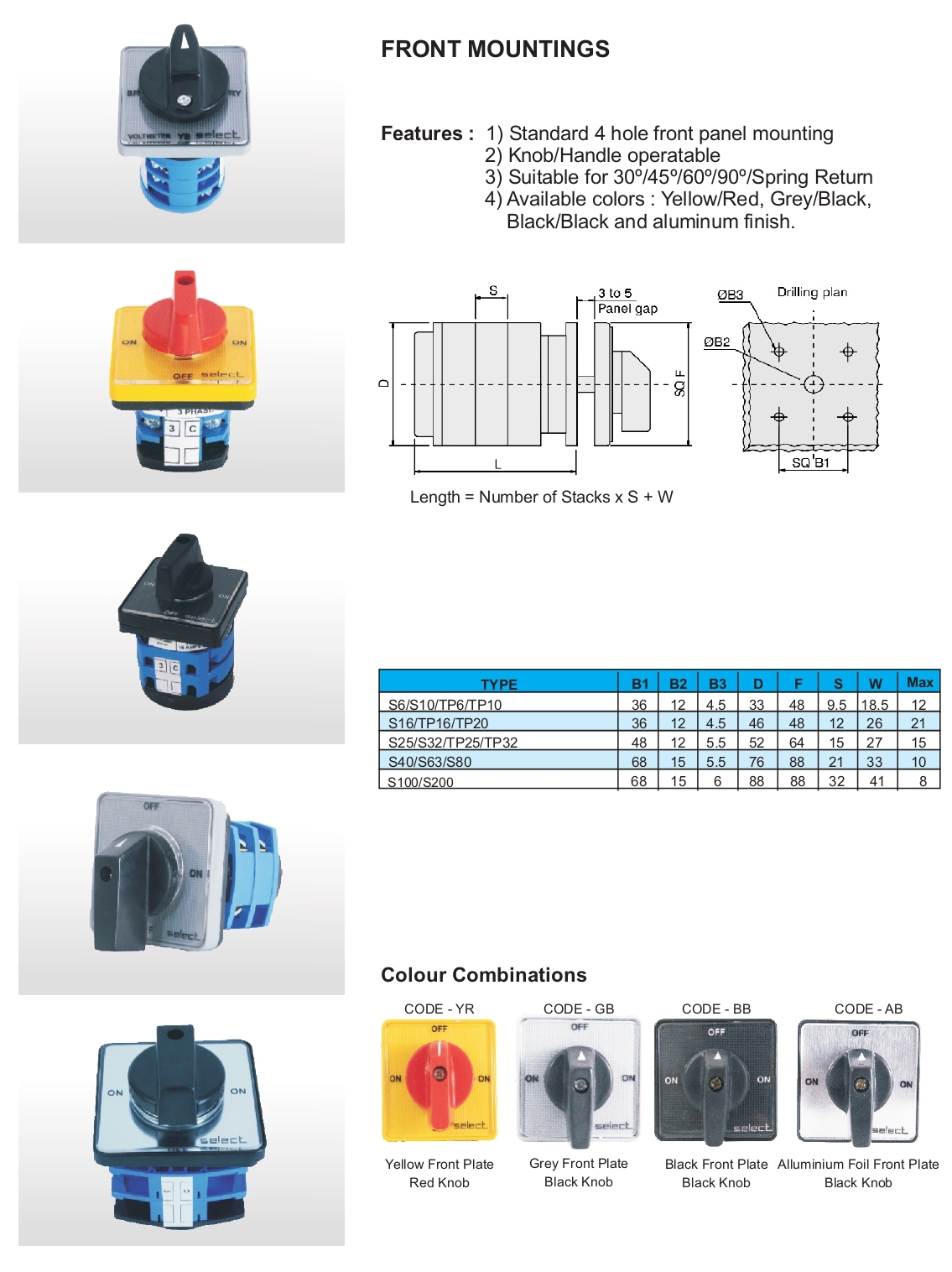 Instrumentation Selector Switches - SelectSwitches