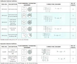 Instrumentation Selector Switches – SelectSwitches
