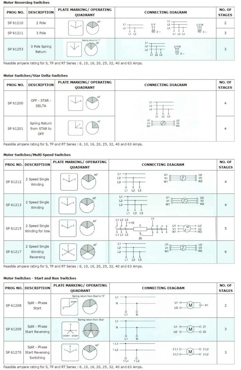 Motor Control Switches - SelectSwitches
